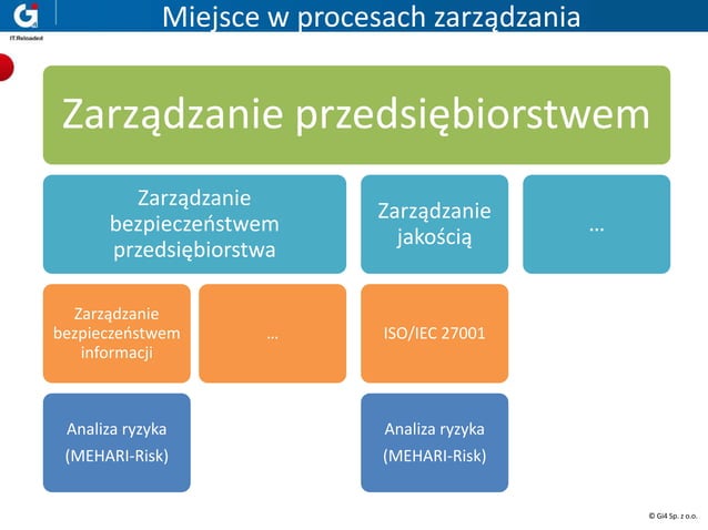 MEHARI-Risk - oprogramowanie do analizy ryzyka w bezpieczeństwie ...