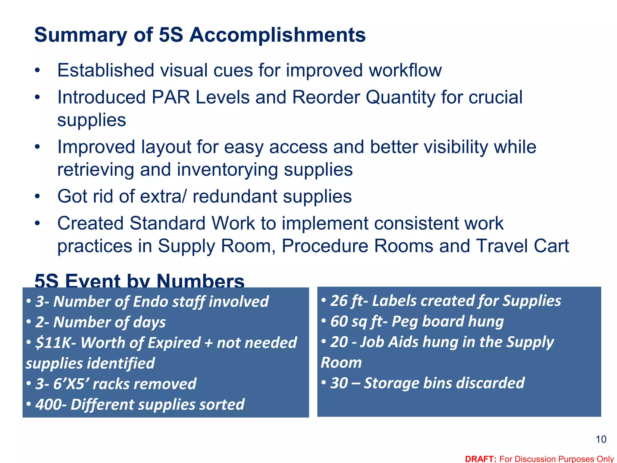 5S Workshop- Clinical Supply Room | PPTX