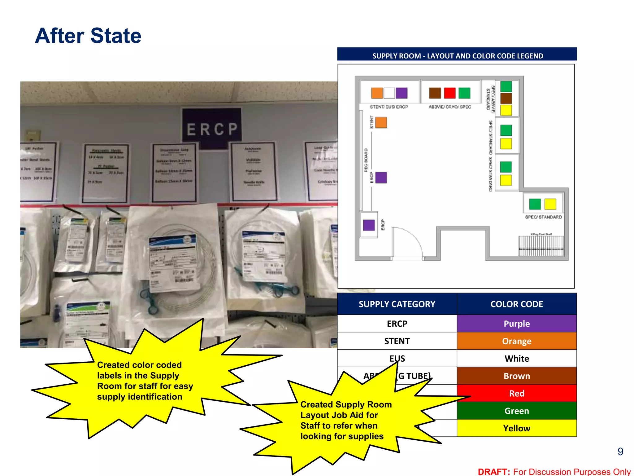 5S Workshop- Clinical Supply Room | PPTX