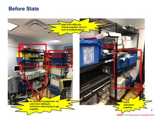 5S Workshop- Clinical Supply Room | PPTX