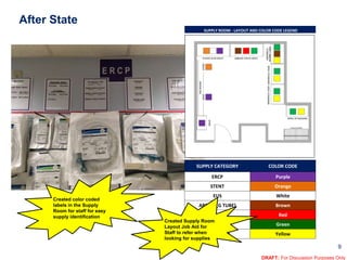 5S Workshop- Clinical Supply Room | PPTX