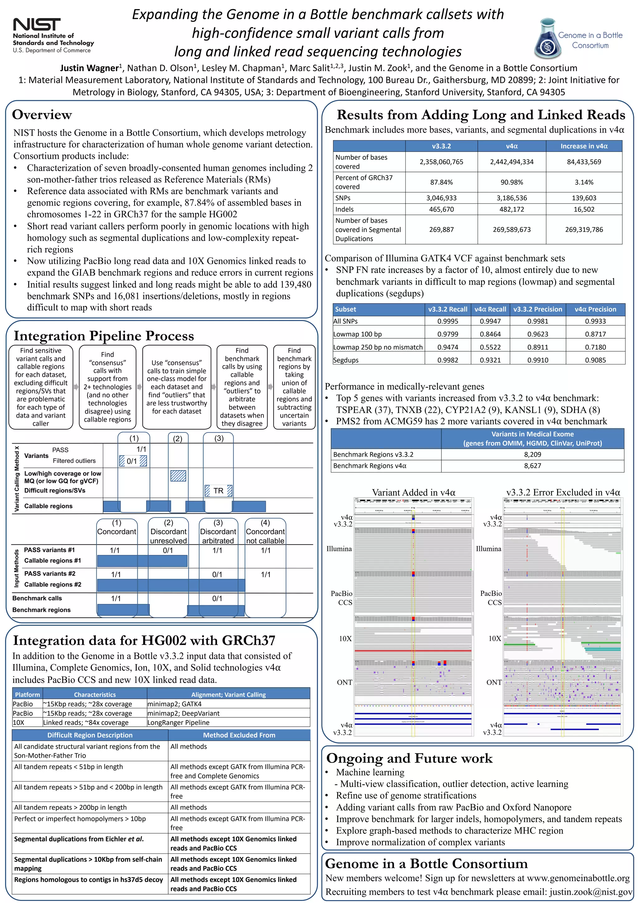 Giab agbt small_var_2019 | PDF