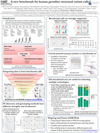 Giab agbt SVs_2019 | PDF