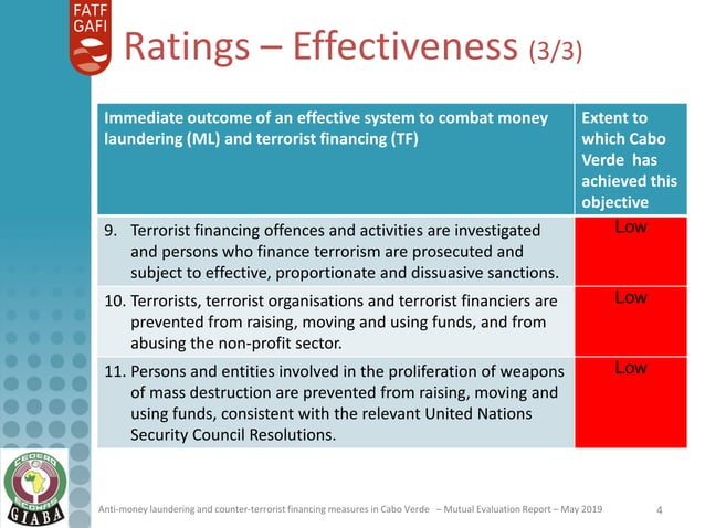 GIABA Mutual Evaluation Report Cabo Verde 2019 - Ratings | PDF