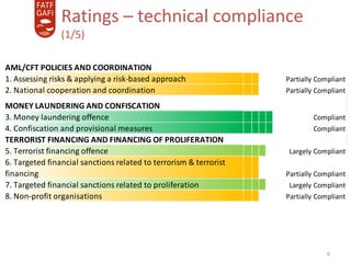 GIABA Mutual Evaluation Report Cabo Verde 2019 - Ratings | PDF