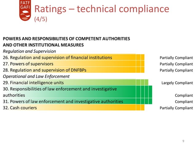 GIABA Mutual Evaluation Report Cabo Verde 2019 - Ratings | PDF