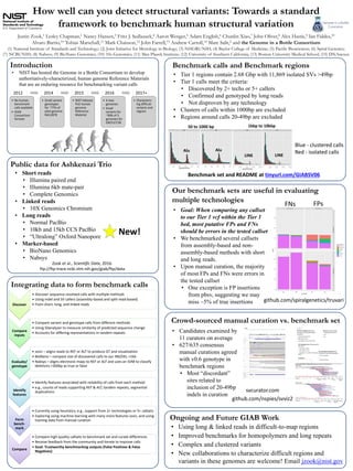 Giab poster structural variants ashg 2018 | PPTX