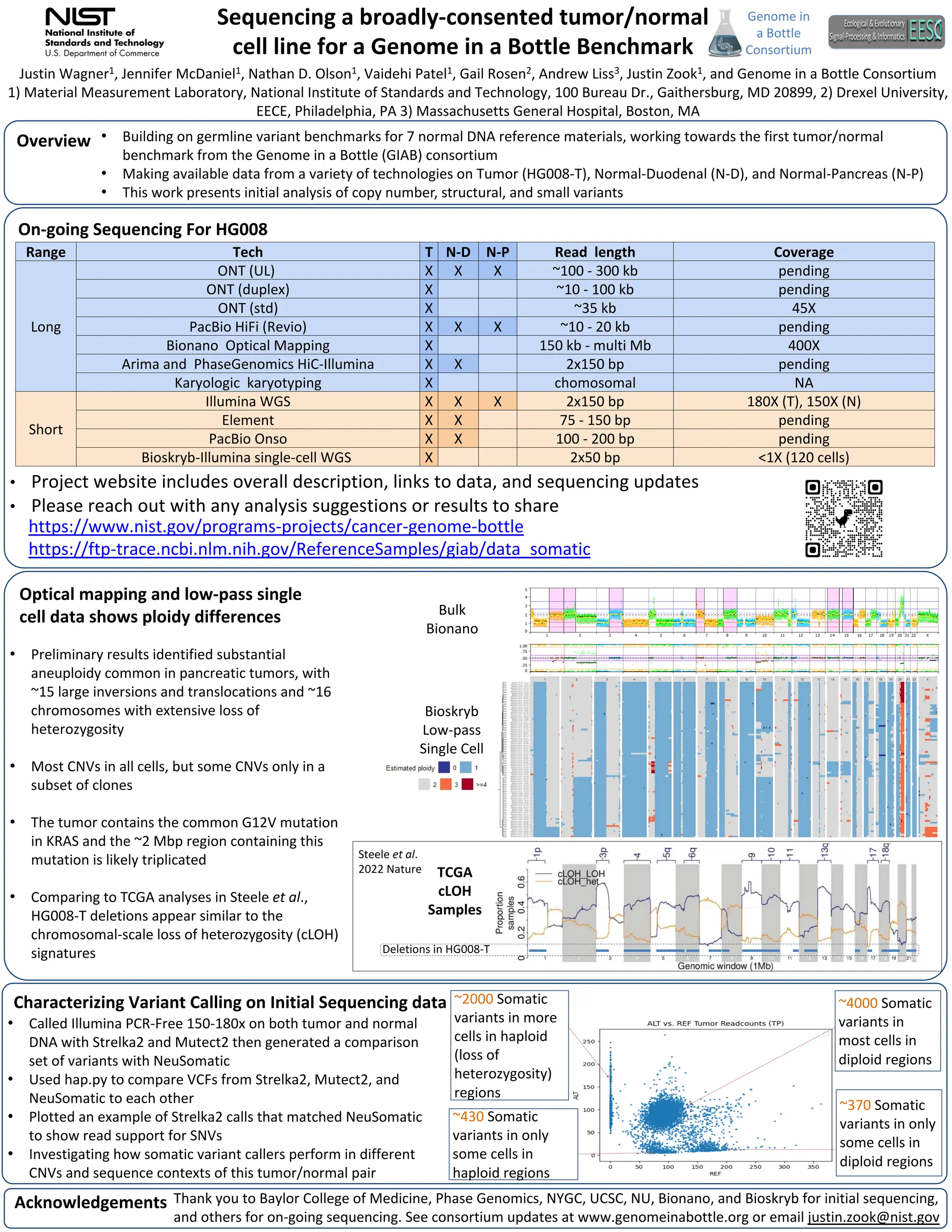 GIAB Tumor Normal ASHG 2023 | PDF