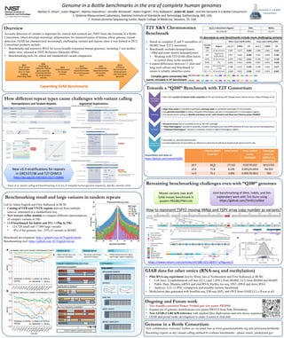 GIAB_ASHG_JZook_2023.pdf