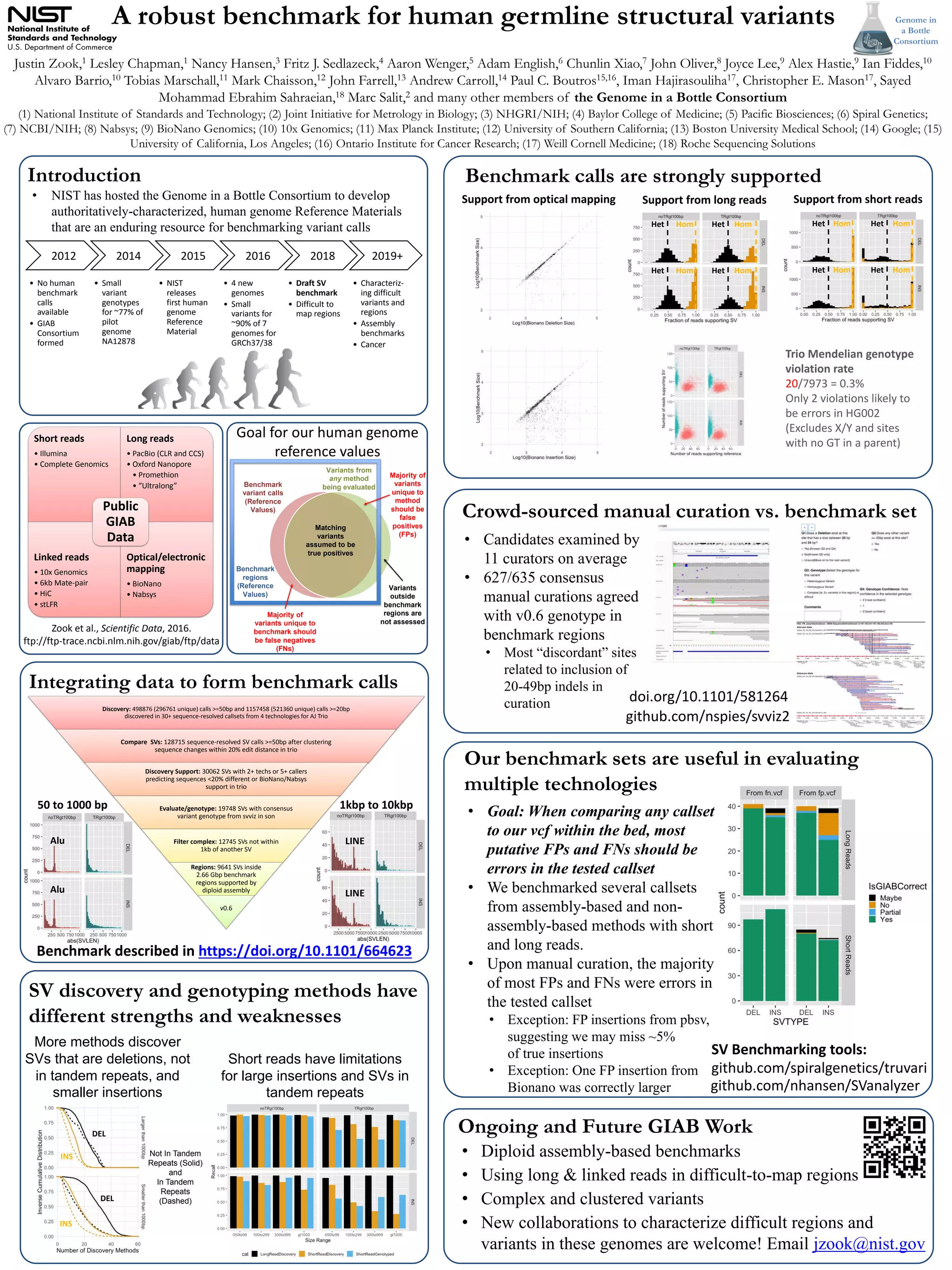 GIAB ASHG 2019 Structural Variant poster | PDF