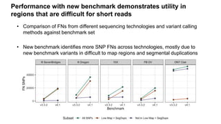 GIAB Benchmarks for SVs and Repeats for stanford genetics sv 200511 | PPT