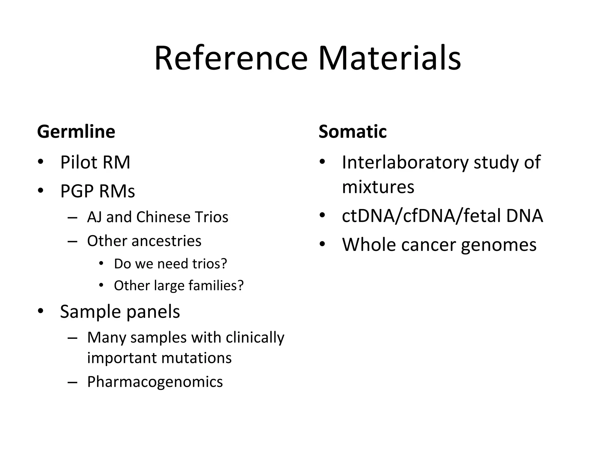 Giab roadmap 150820.pptx
