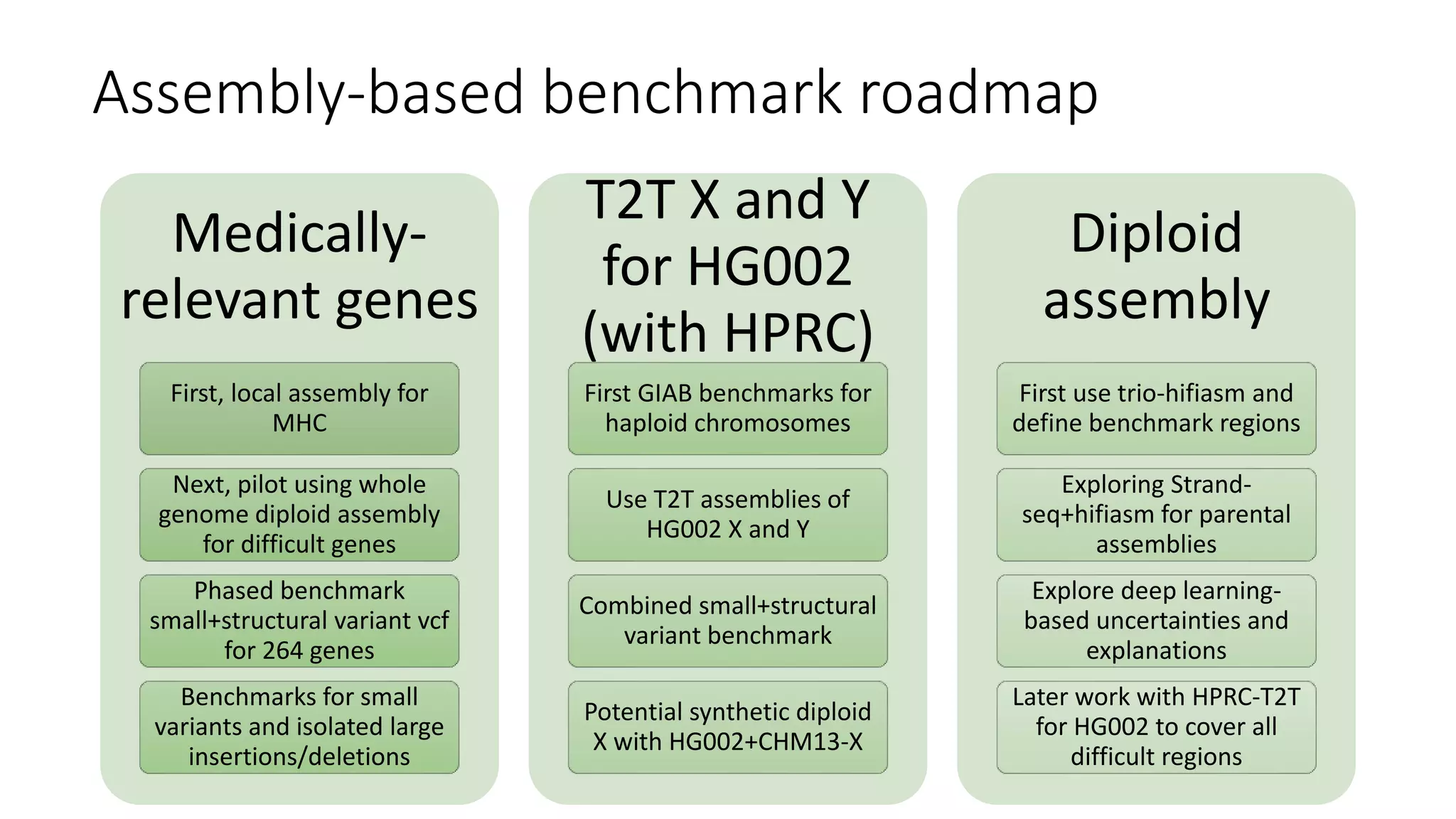 GIAB Technical Germline Benchmark roadmap discussion | PPTX