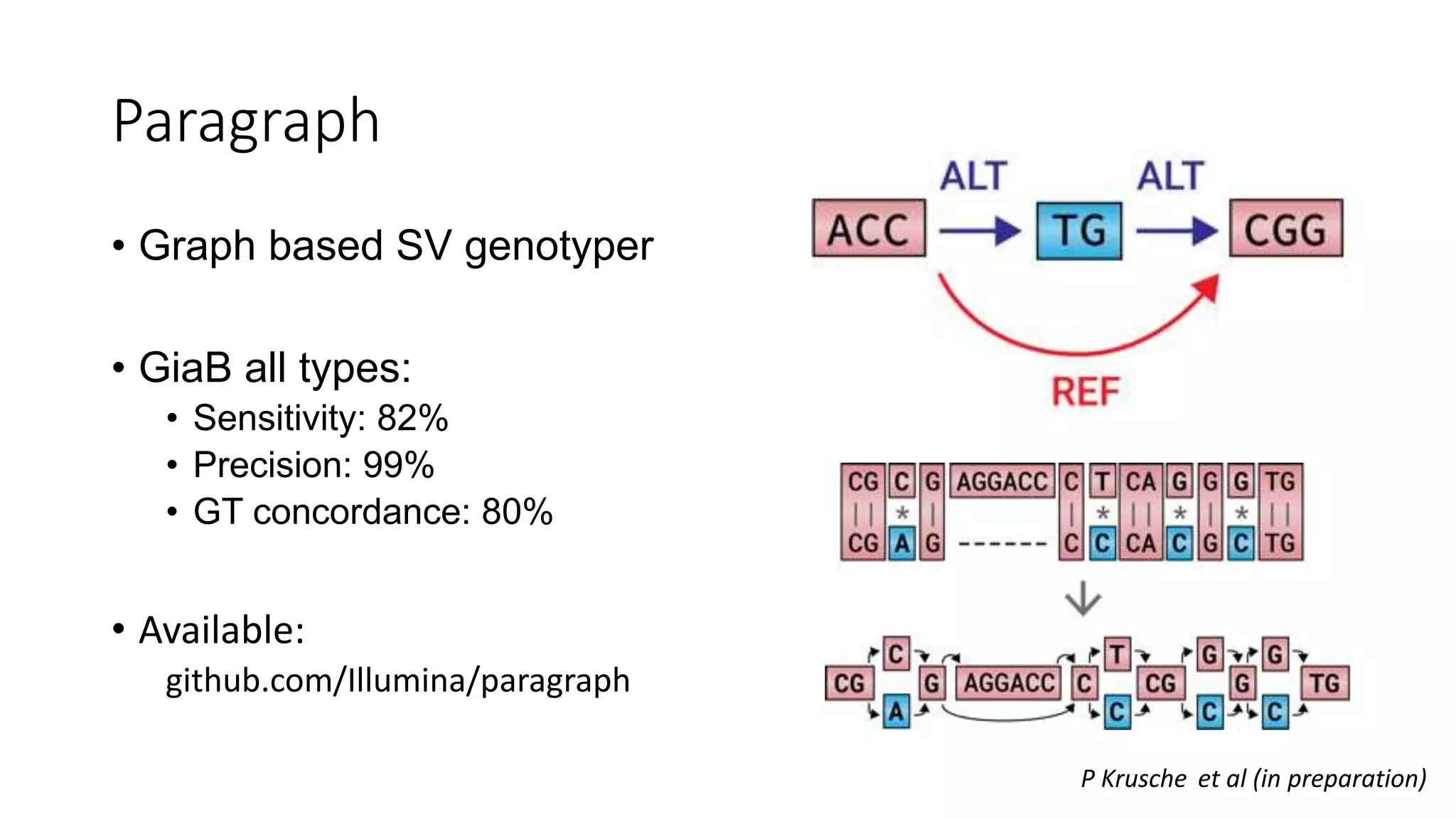 Giab sv genotyping | PPTX