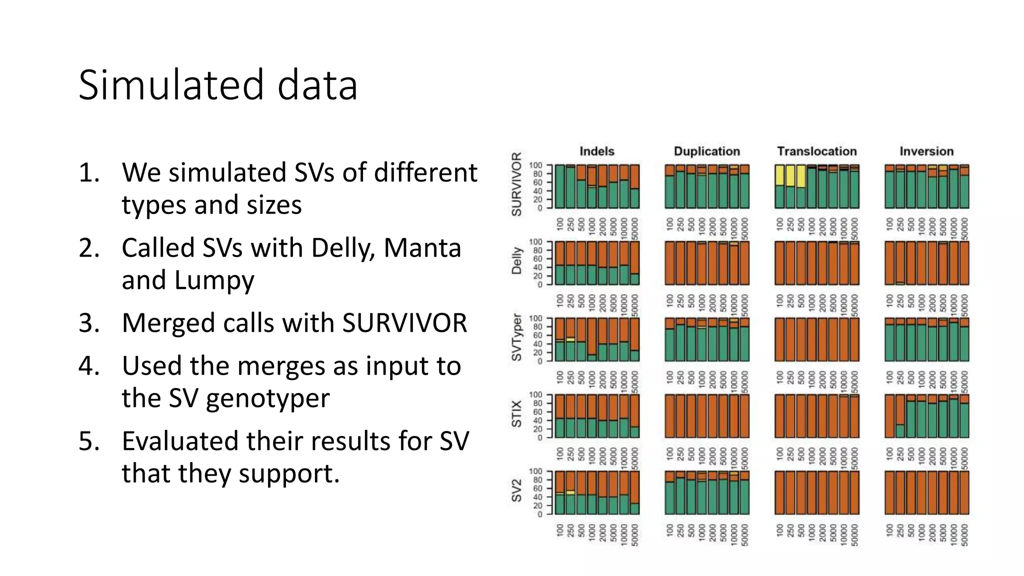 Giab sv genotyping | PPTX