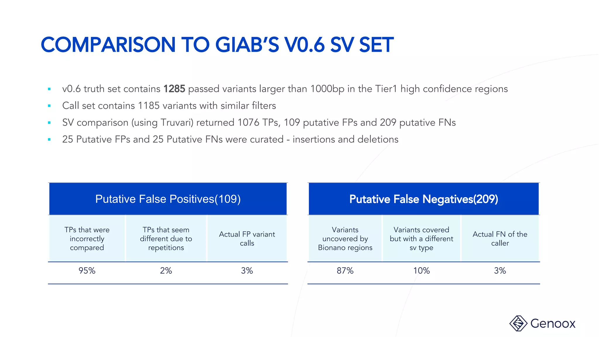 Giab v0.6 genoox sv benchmarking | PPT
