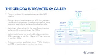 Giab v0.6 genoox sv benchmarking | PPT
