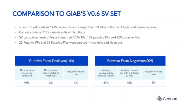 Giab v0.6 genoox sv benchmarking | PPT