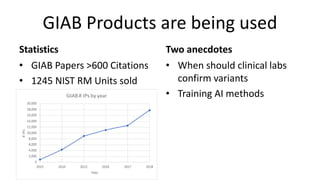 Giab workshop update mar2019 | PPT