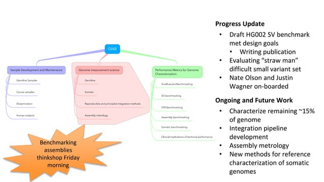 Giab workshop update mar2019 | PPT