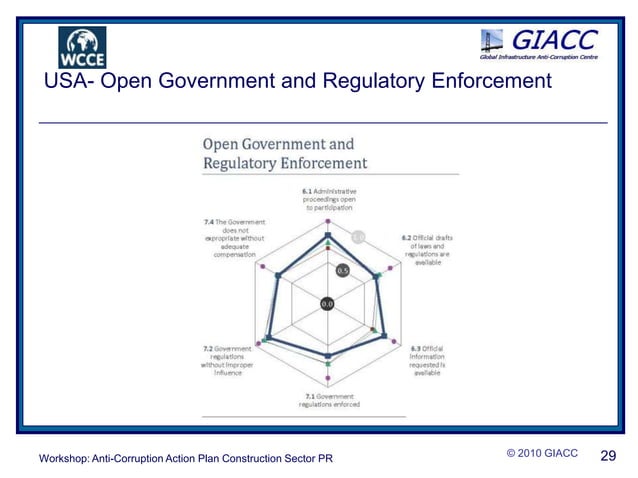 GIACC WCCE Joint Workshop | PPT