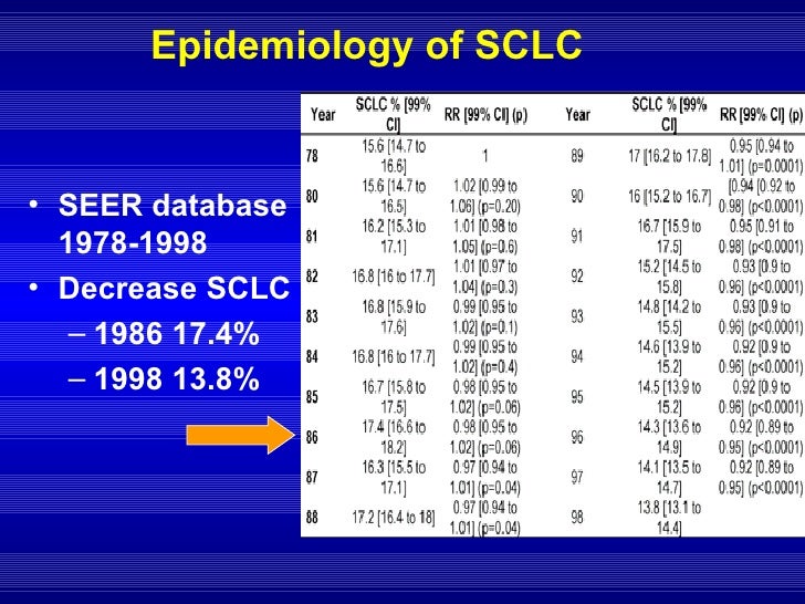 SMALL CELL LUNG CANCER (SCLC)