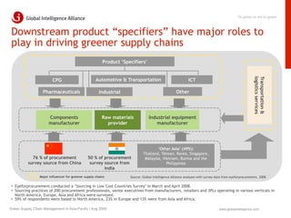Green Supply Chain Management in Asia-Pacific | PDF | Green Solutions ...