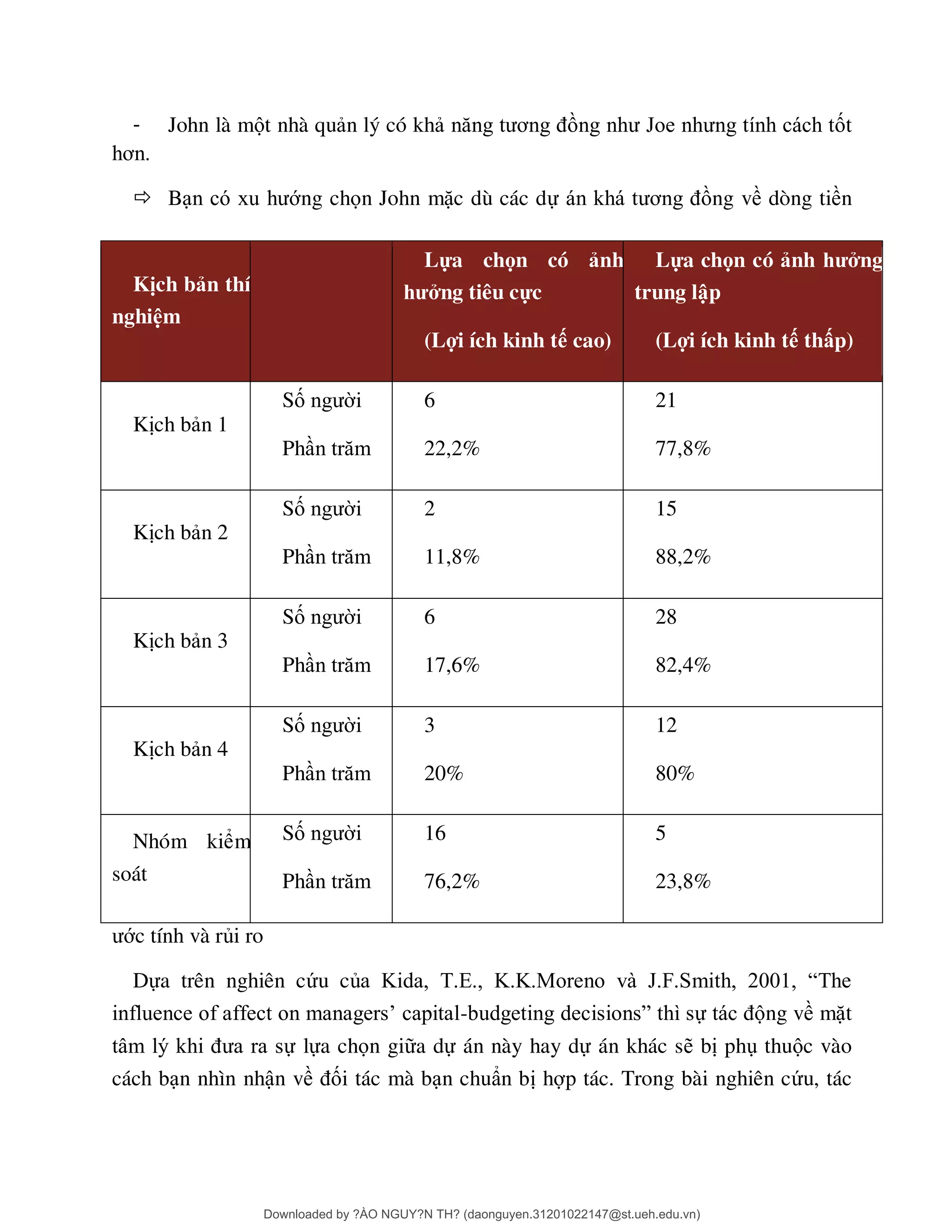 giai-bai-tap-tai-chinh-hanh-vi-dh-kinh-te-tp-ho-chi-minh-961009.pdf