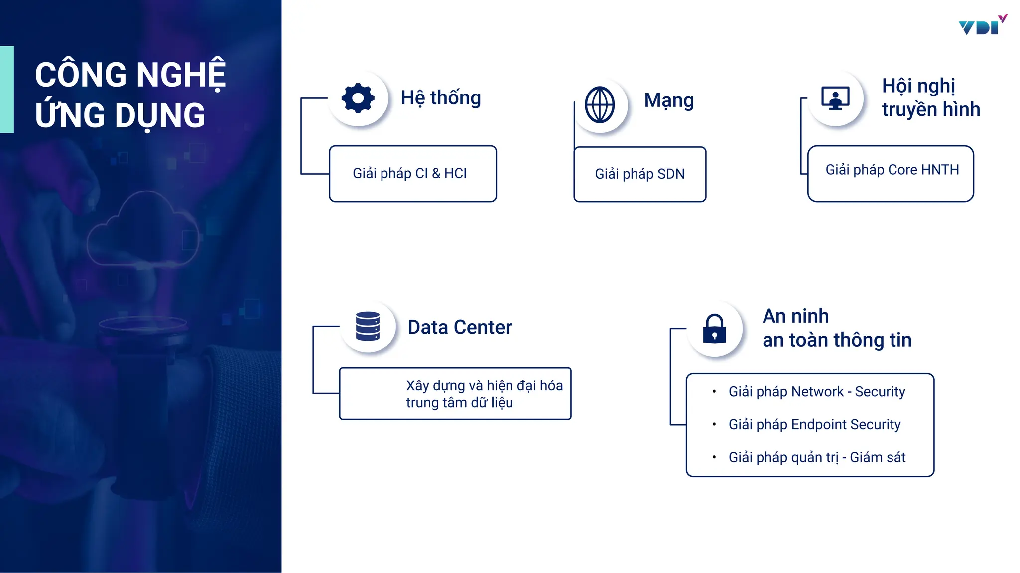 giai-phap-tich-hop-he-thong-VDI.pptx.pdf