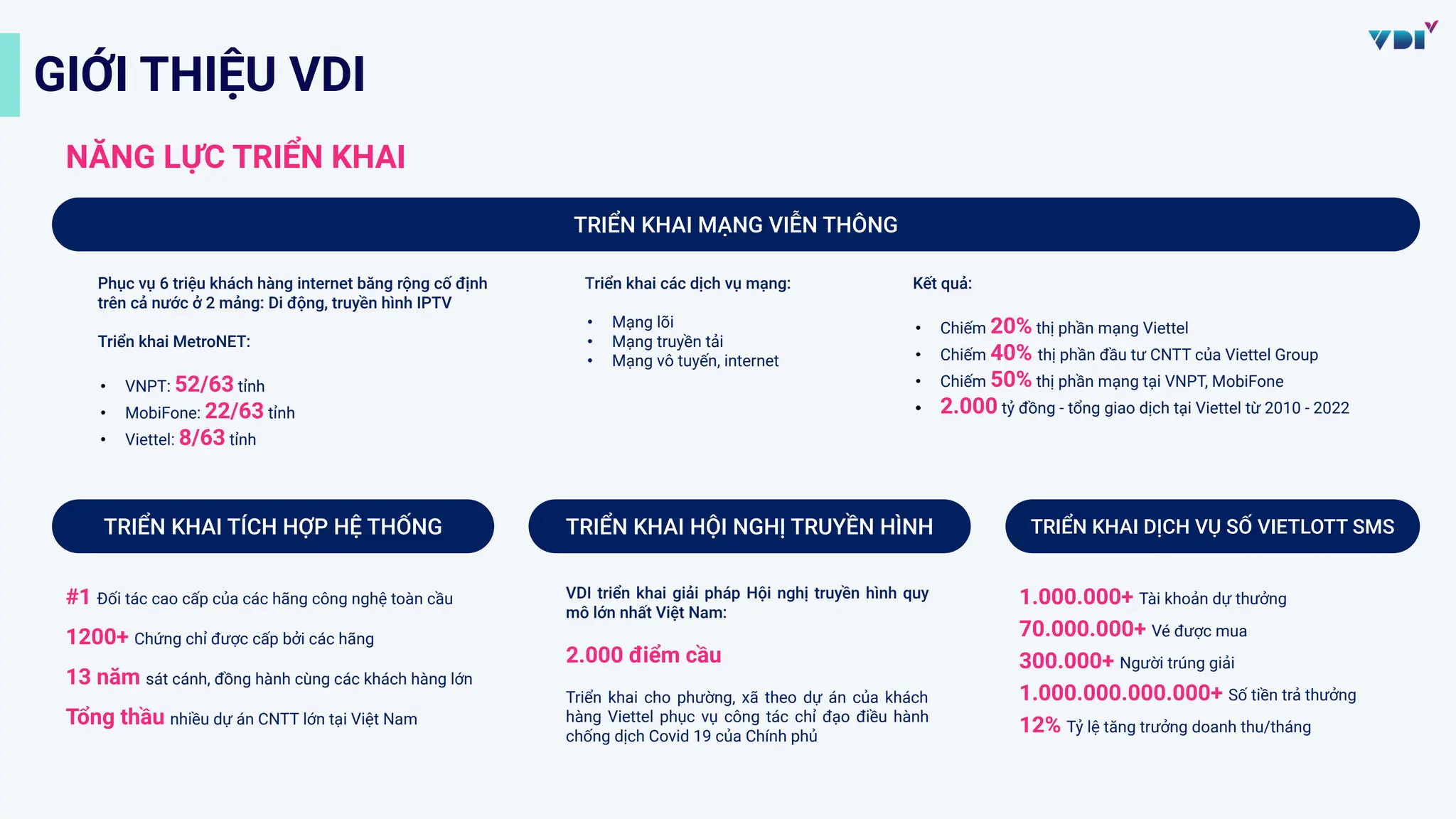 giai-phap-tich-hop-he-thong-VDI.pptx.pdf