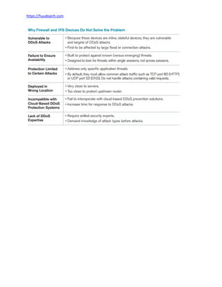 Giai phap chong tan cong ddos Arbor | PDF
