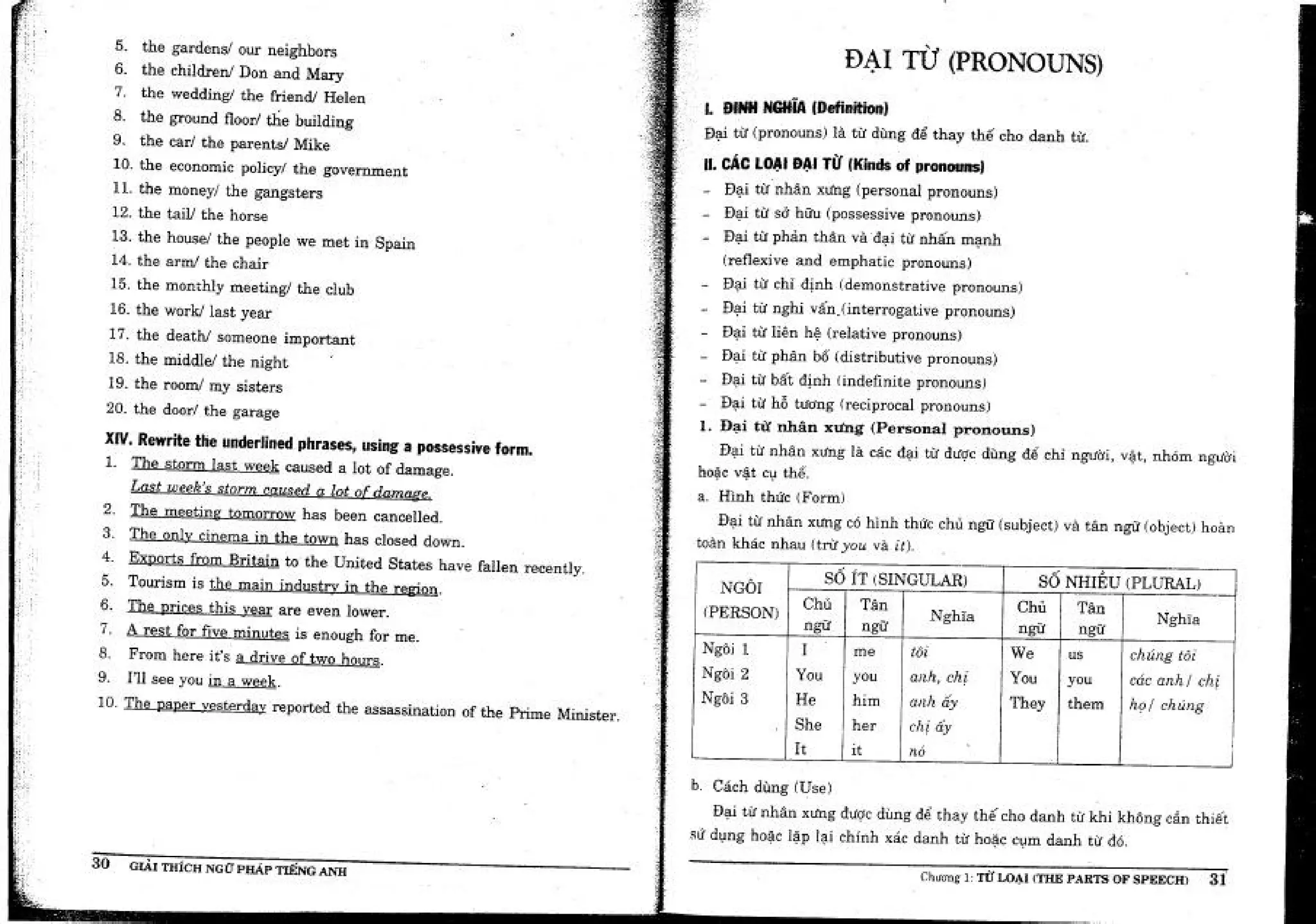 Giai thich ngu phap tieng anh mai-lan-huong | PDF