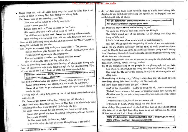 Giai thich ngu phap tieng anh mai-lan-huong | PPT