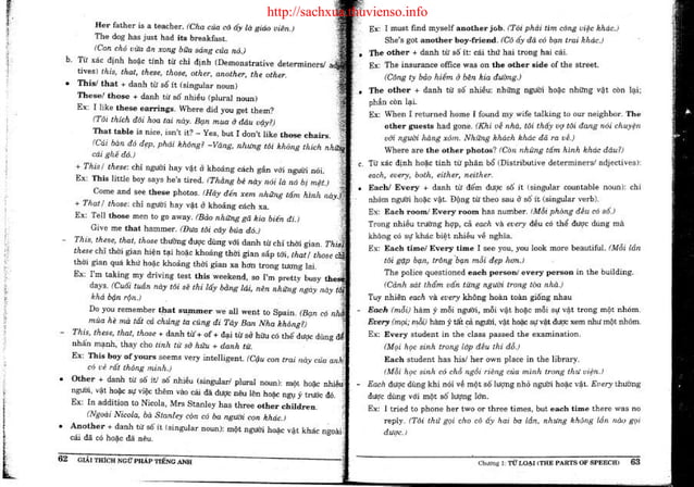 Giai thich ngu phap tieng anh mai-lan-huong | PPT