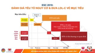 Giảm LDL-C ở bệnh nhân đái tháo đường sau can thiệp động mạch vành .pptx