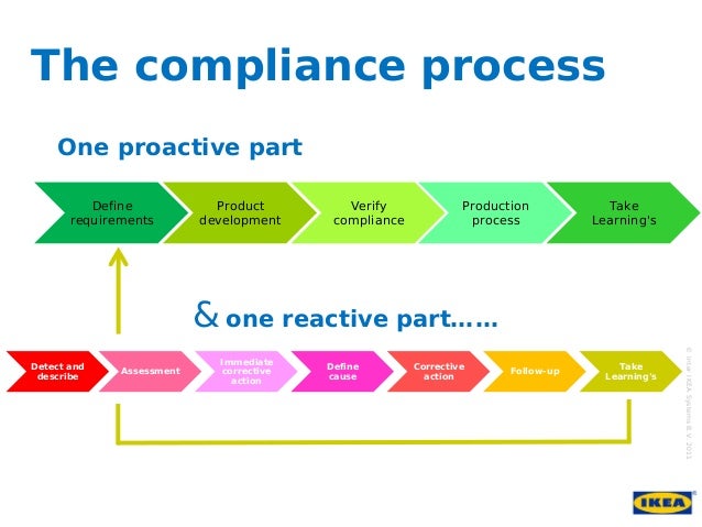 Safe and compliant products from suppliers to the customer
