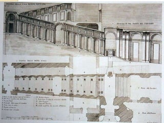 Gian Lorenzo Bernini Architecture