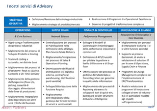 Gianluca Laguardia - Presentazione Corporate di Aexein Partners | PPT