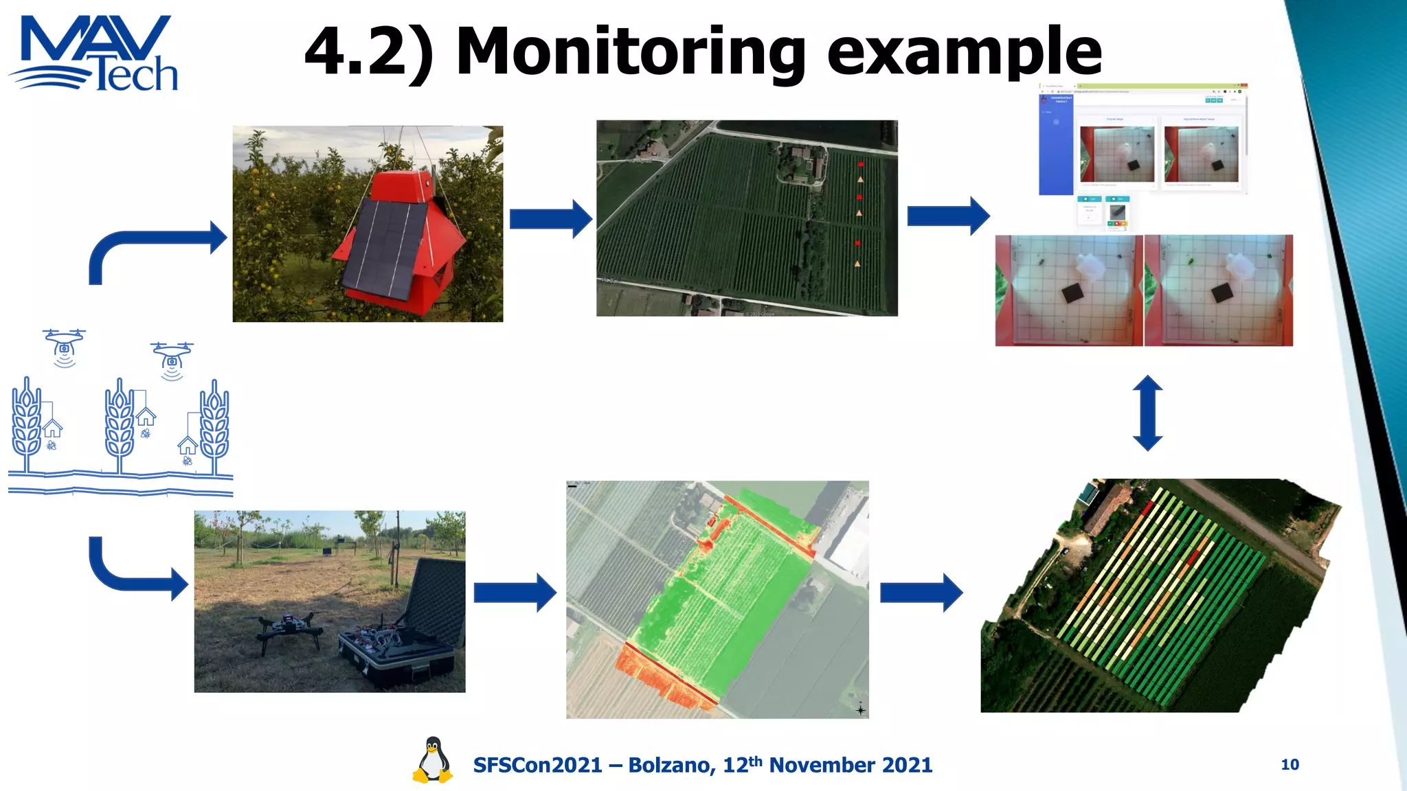 SFScon21 - Gianluca Ristorto - droneONtrap project – Integration of ...