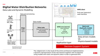 THE HOLISTIC IMPLEMENTATION OF A DIGITAL WATER DISTRIBUTION NETWORK | PPT