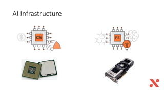 Cloud Computing: New era in ML. Gianluigi Mucciolo - XPeppers | PPT