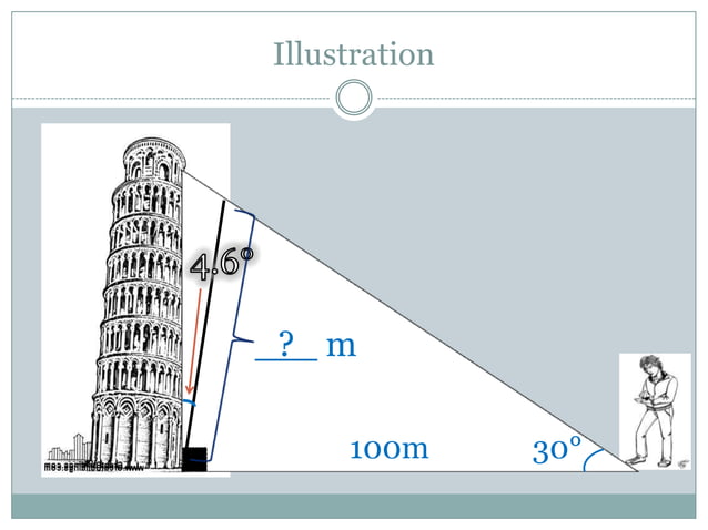 funtrig presentation | PPT