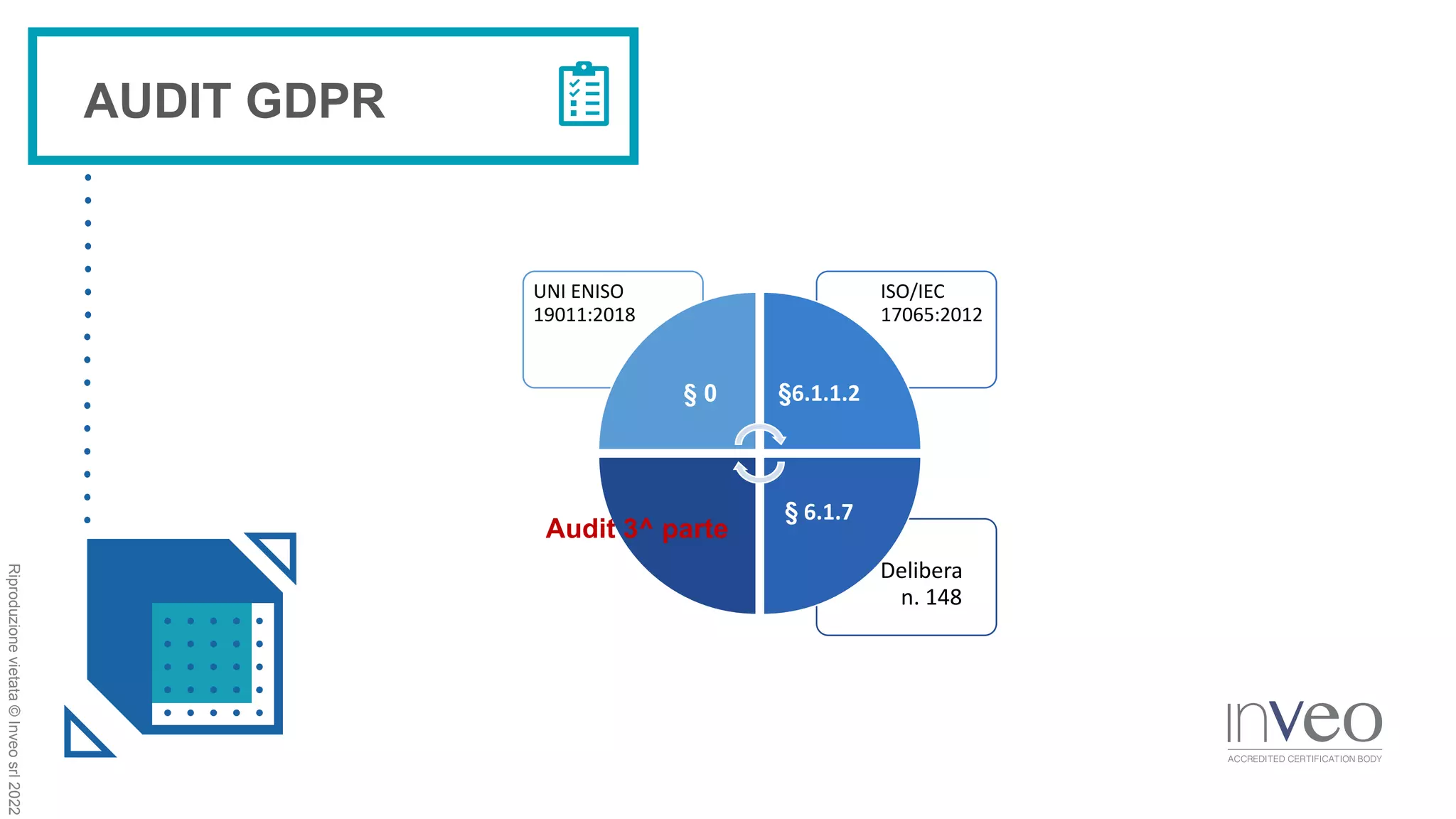 Audit GDPR | PPT