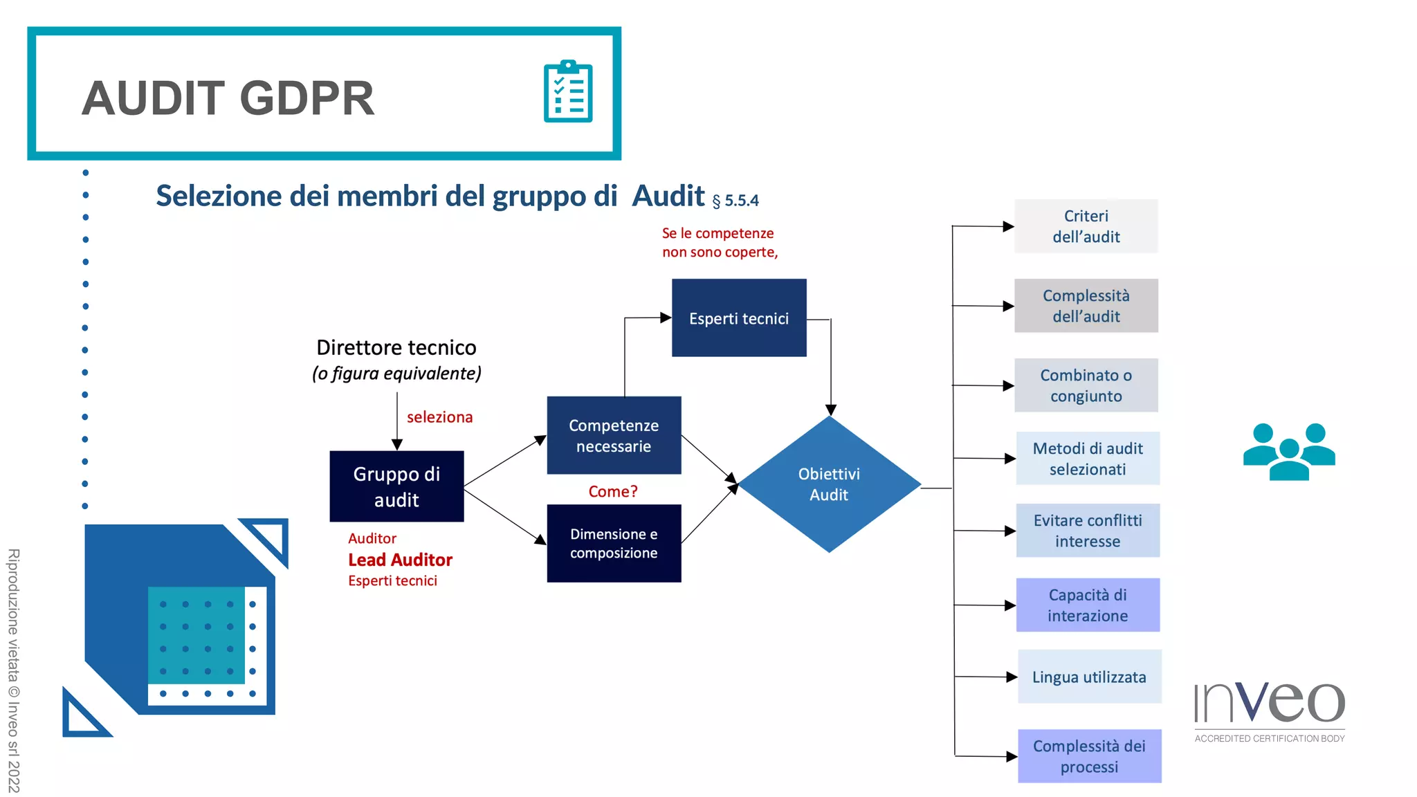 Audit GDPR | PPT