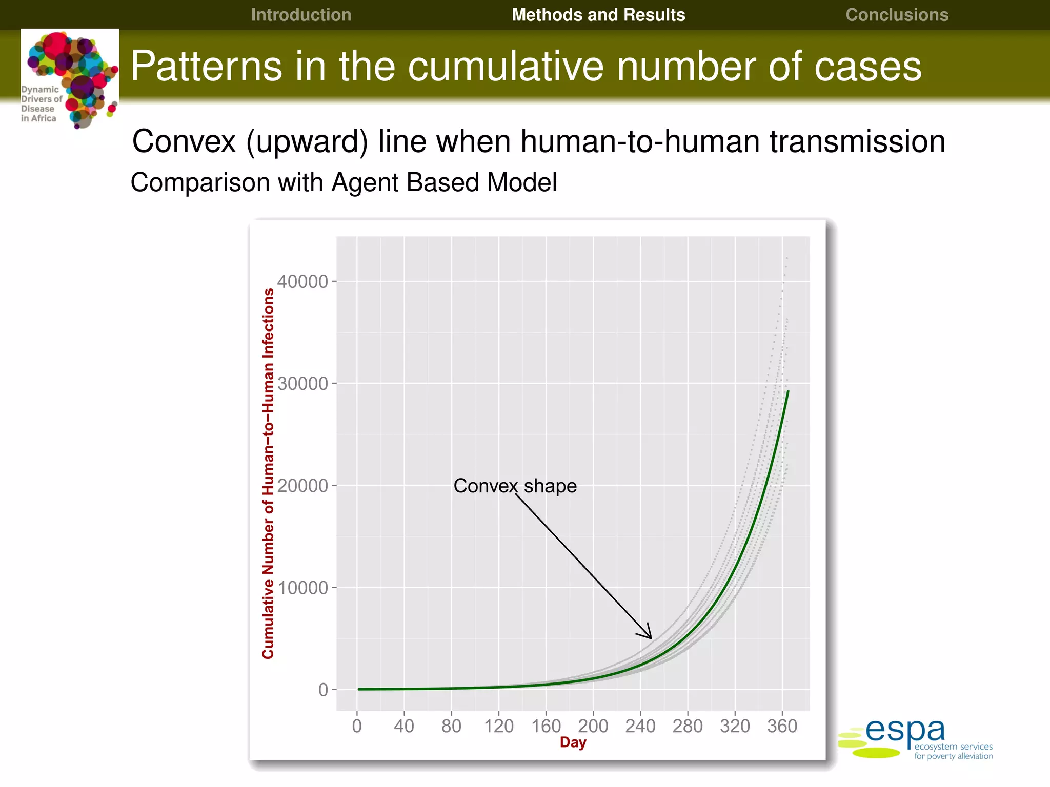 A unified framework for the infection dynamics of zoonotic spillover and spread | PDF