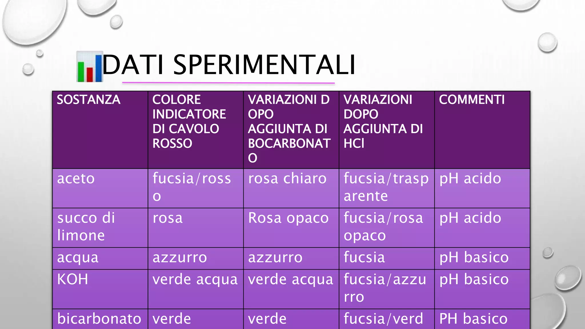 misurazione pH.pptx