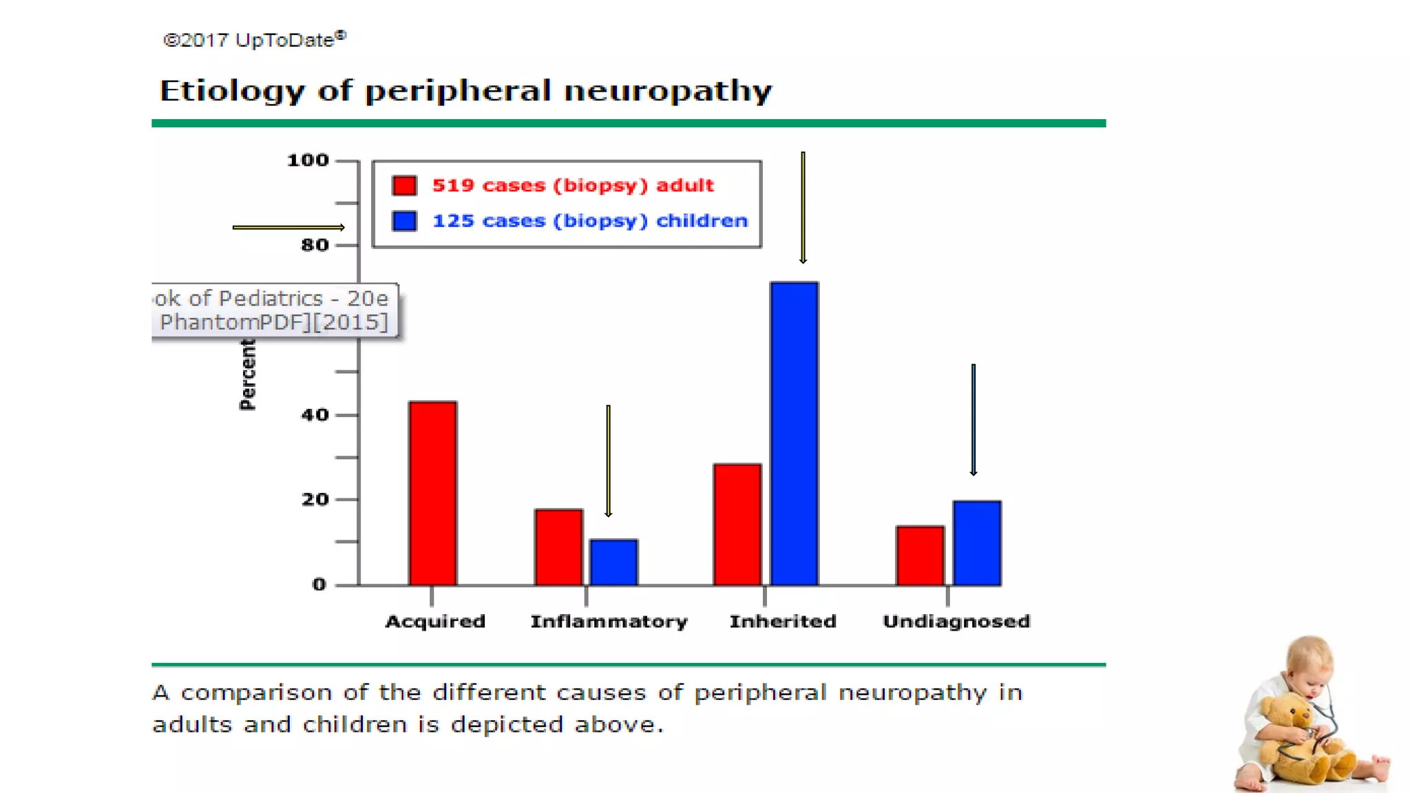 Giant axonal neuropathy | PPTX