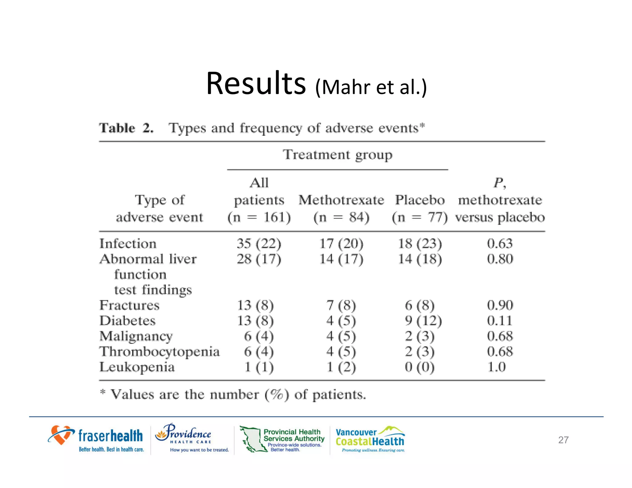 Giant-Cell Arteritis: What's the evidence for steroid-sparing therapies? (Case Presentation) | PDF