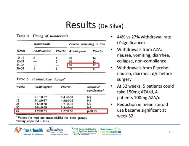 Giant-Cell Arteritis: What's the evidence for steroid-sparing therapies? (Case Presentation ...