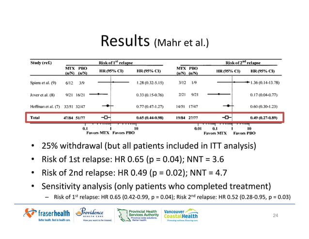 Giant-Cell Arteritis: What's the evidence for steroid-sparing therapies? (Case Presentation ...
